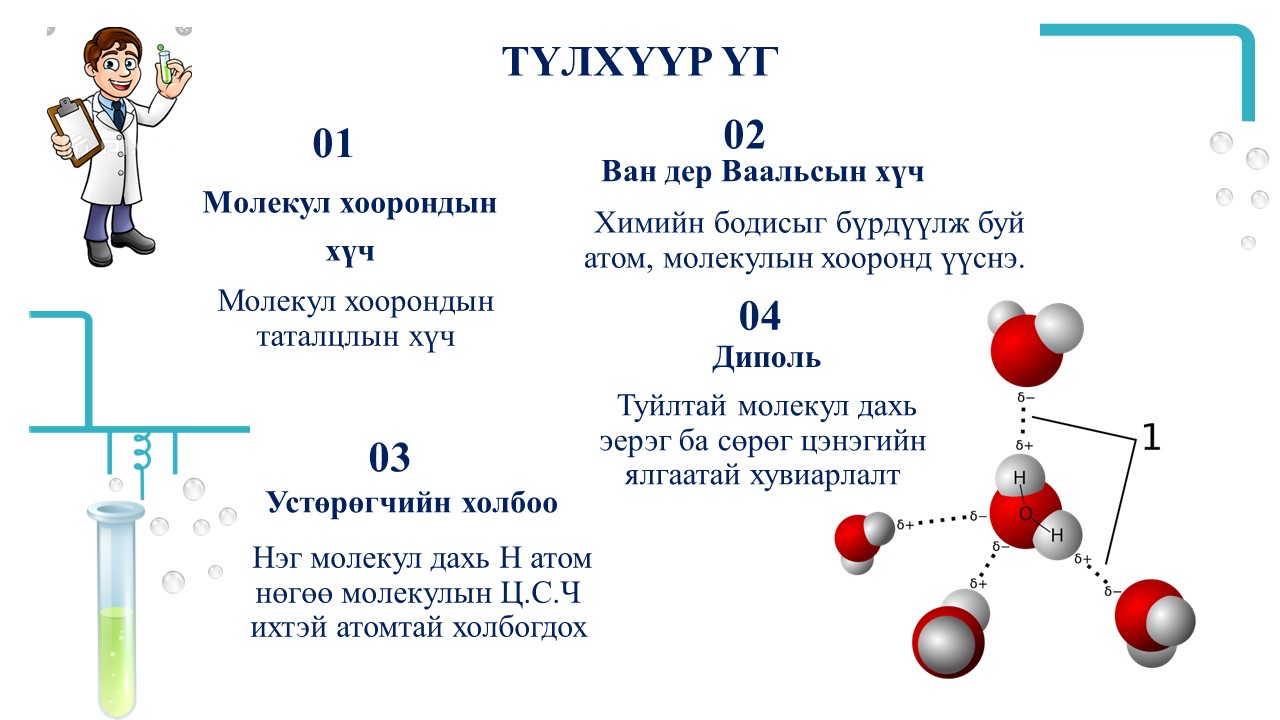 Мэдлээ Цахим контент